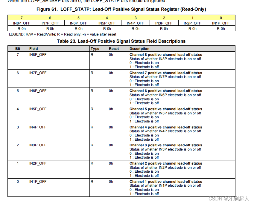 ADS1299使用-CSDN博客