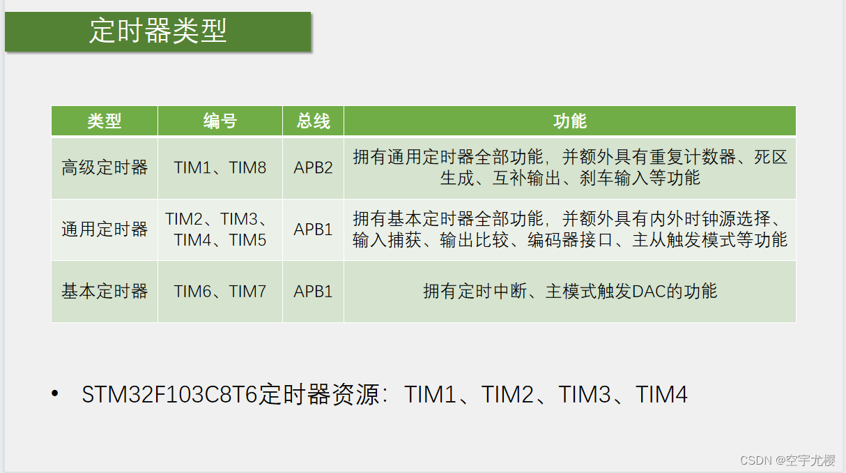 Stm32中断定时器实现长按、短按（一）stm32长按开机 Csdn博客 