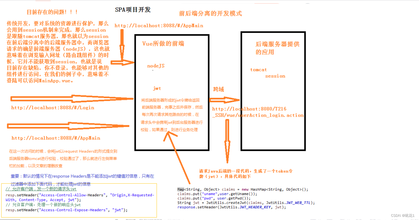 Jwt 介绍_jwt啥时候开始使用的-CSDN博客