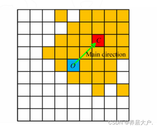 基于 ORB与 RANSAC融合改进的图像配准_用flann算法和ransac算法结合进行特征匹配来改进orb算法-CSDN博客