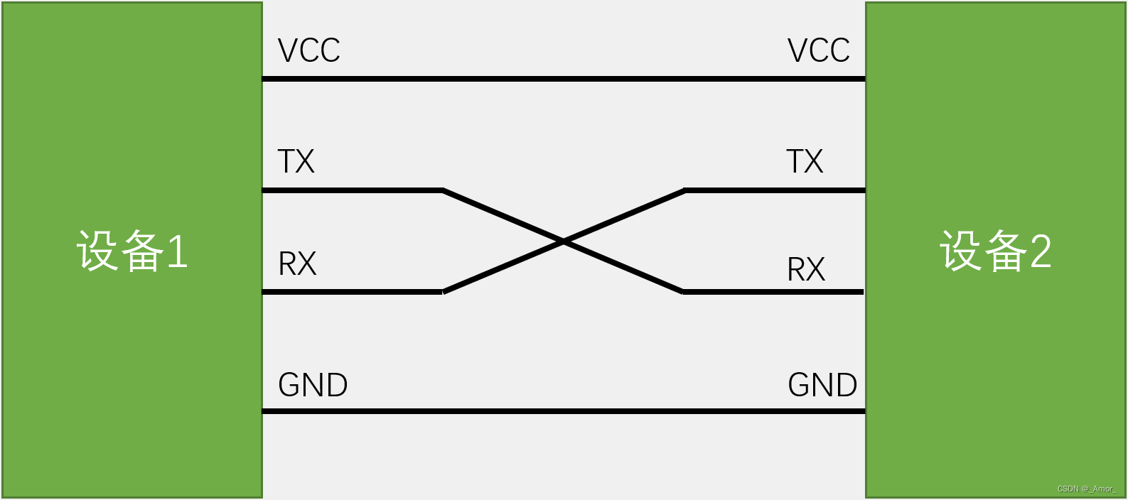 USART 串口协议-stm32入门_txd rxd 5v是什么协议-CSDN博客