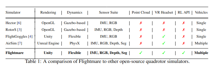 仿真数据生成工具以及现有的仿真数据集_仿真数据合成流程-CSDN博客