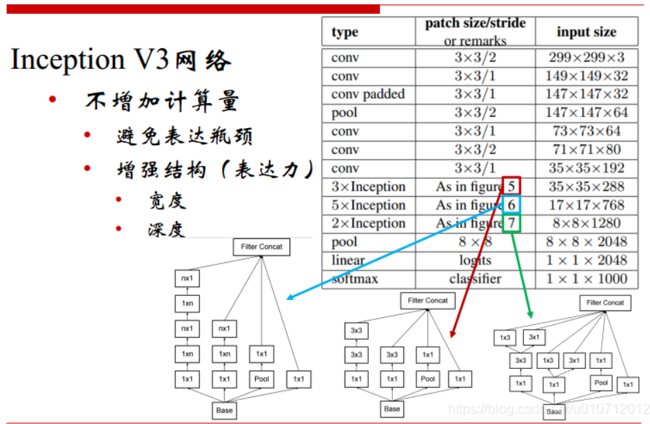 inception家族的发展史_inception各个版本-CSDN博客
