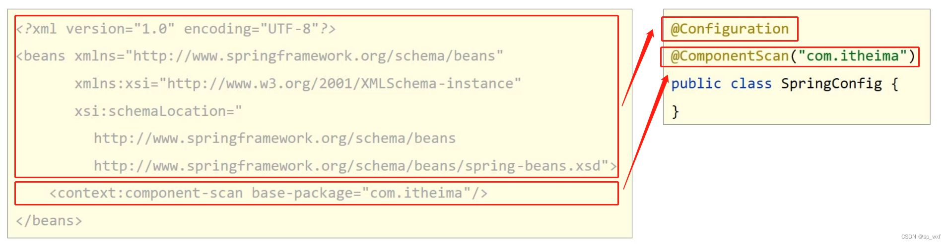 Spring基础一(IOC、DI、容器、Bean、AOP)_ioc、di,代码托管及容器-CSDN博客