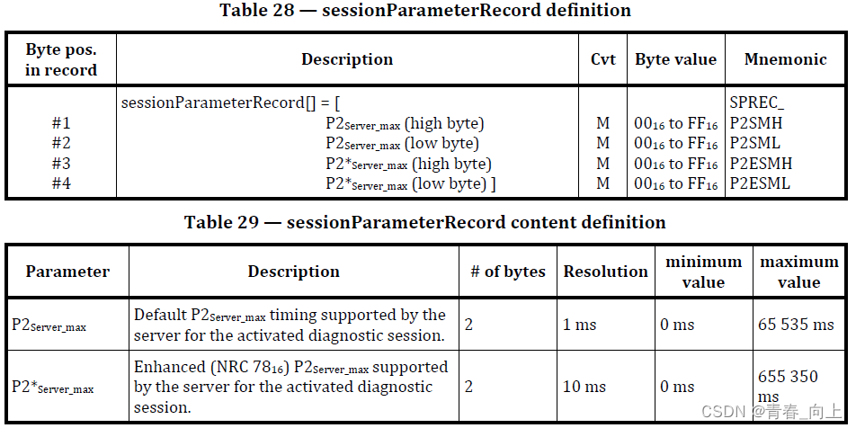 UDS - 10.2 DiagnosticSessionControl (10) service_uds10 02-CSDN博客