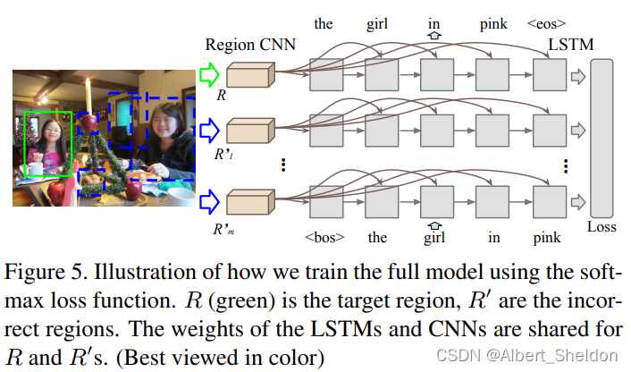 论文：Generation and Comprehension of Unambiguous Object Descriptions明确对象描述的生成和理解-CSDN博客
