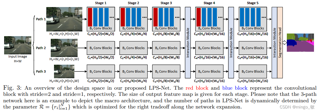 深度学习论文: Lightweight and Progressively-Scalable Networks for Semantic Segmentation及其PyTorch实现 ...