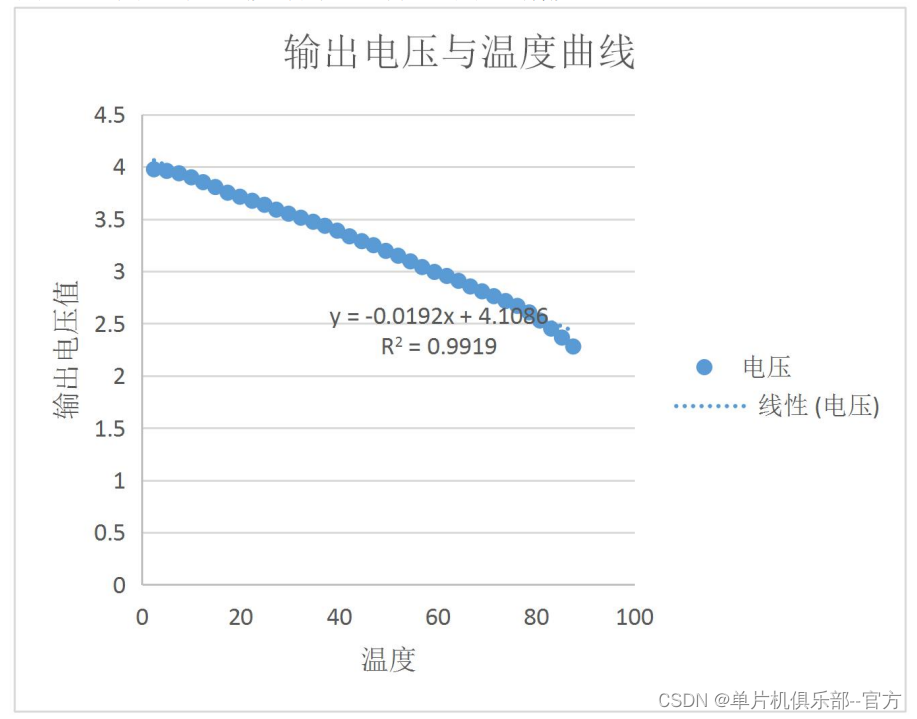 【mcuclub】浑浊度传感器-TSW-30_tsw-30浊度传感器-CSDN博客