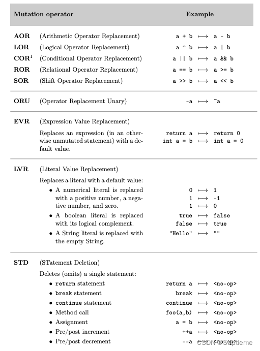 [变异测试] Major使用教程_major csdn-CSDN博客