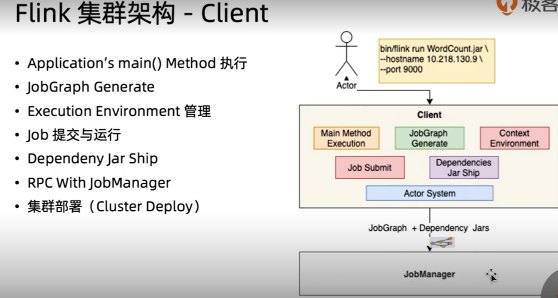 Flink架构组件JobManager和TaskManager_flink jobmanager撖寡情-CSDN博客