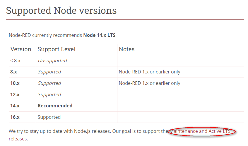 Node-RED系列教程-01搭建开发环境_nodered教程_Richard.Wong的博客-CSDN博客