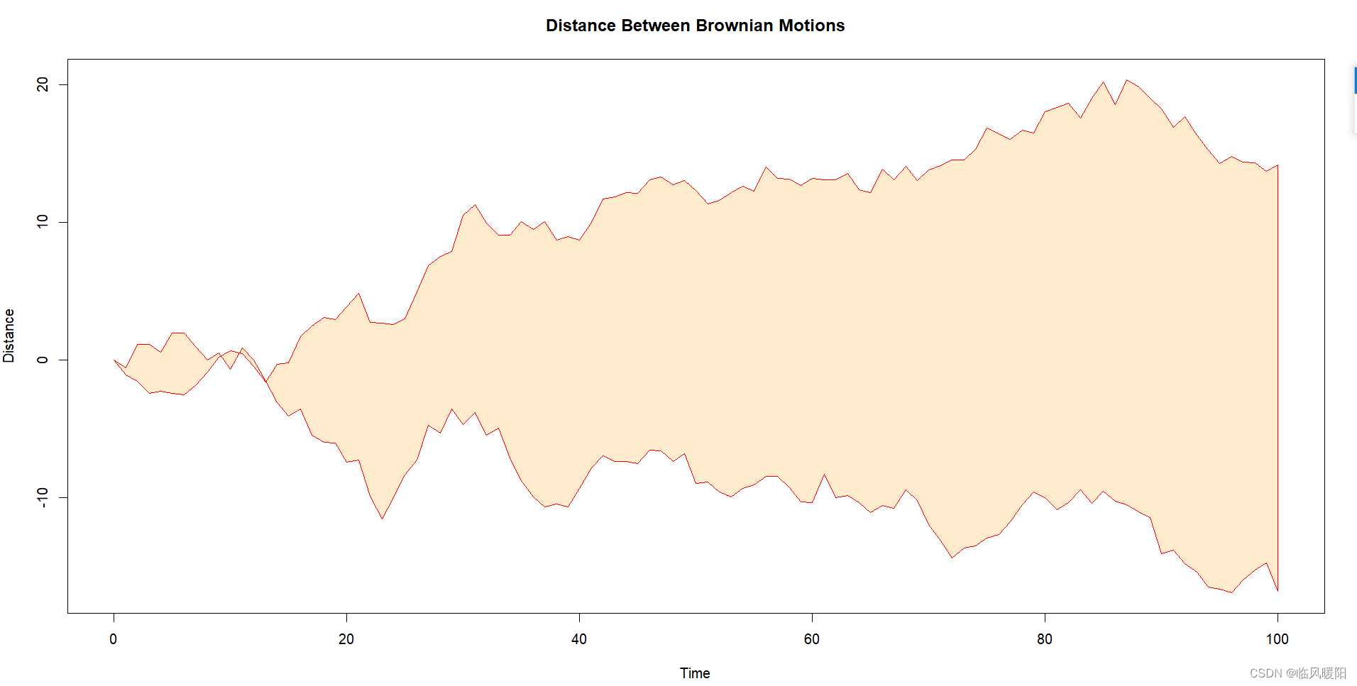 R绘制多姿多彩的多边形_r语言环状多边形-CSDN博客
