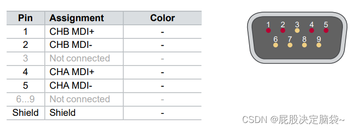 Automotive Ethernet_aecable 2y-CSDN博客