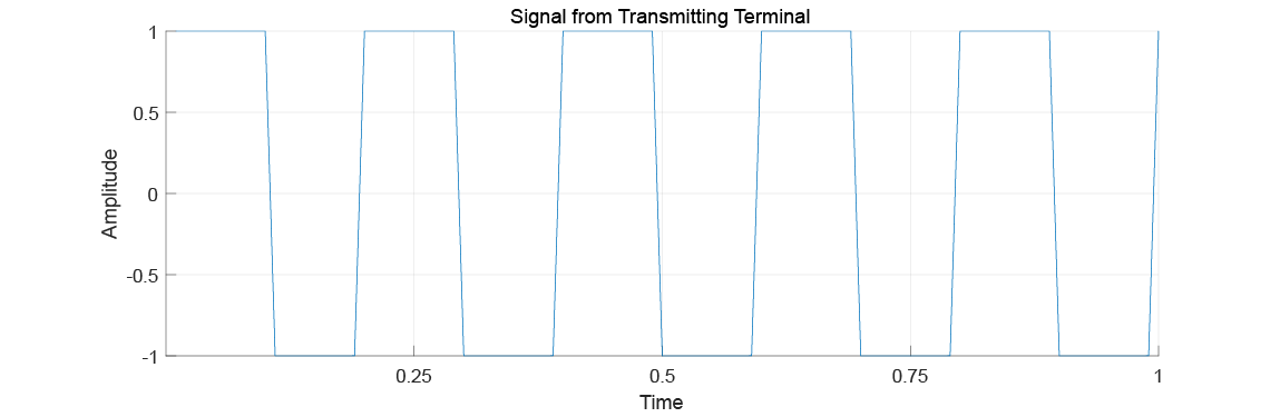 【Pluto SDR】简单模拟通信系统_怎么用matlab的pluto发送信号-CSDN博客