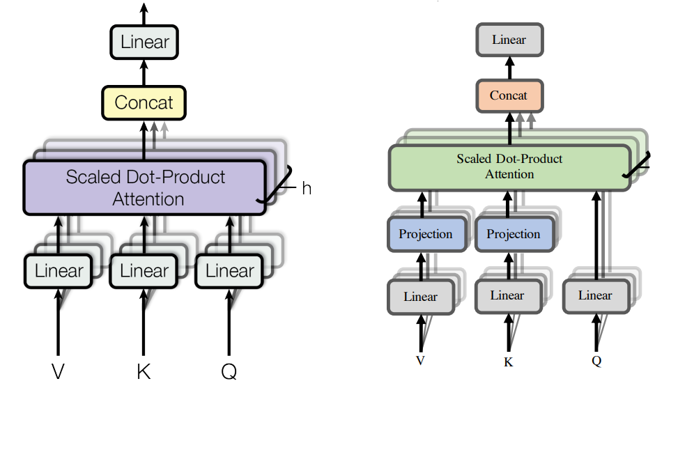 Johnson–Lindenstrauss Lemma（2）attention_johnson-lindenstrauss lemma-CSDN博客