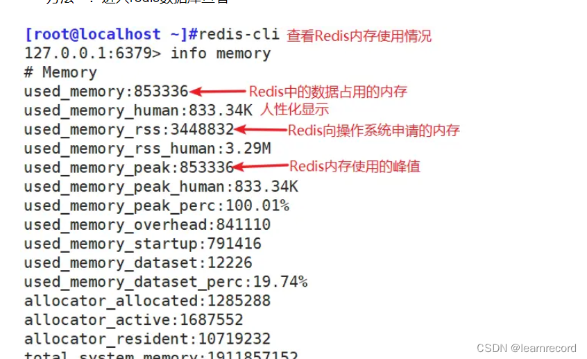 Redis 高可用——持久化-CSDN博客