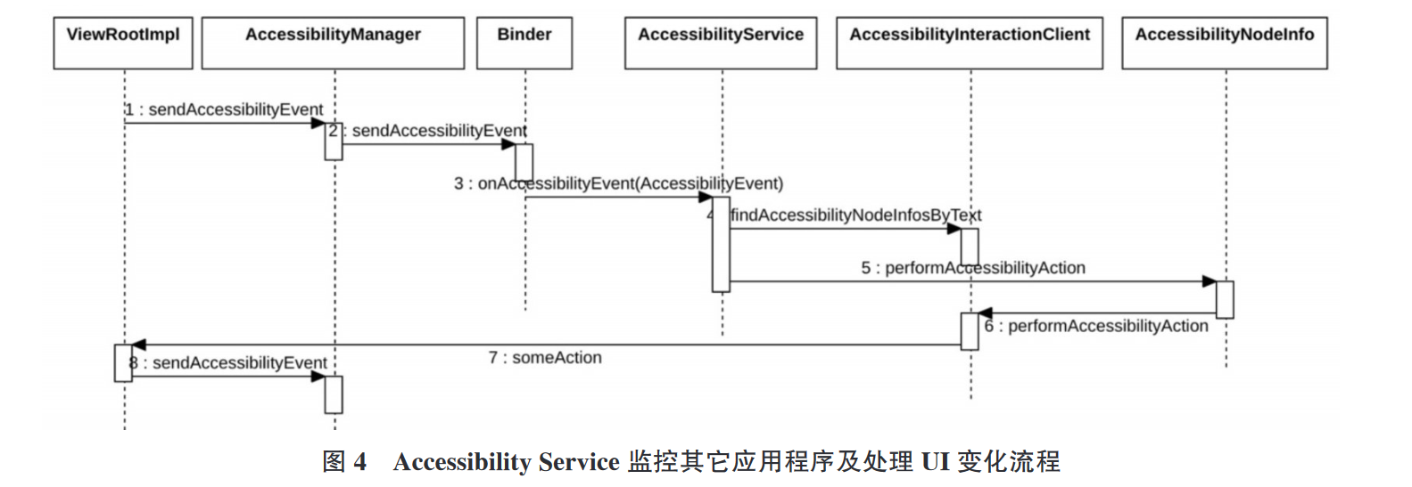 Android Accessibility无障碍服务安全性浅析-CSDN博客