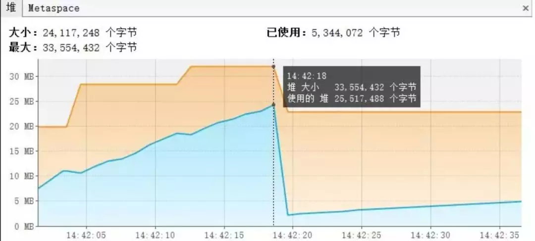 【JVM】 OOM异常会导致JVM退出吗？_jvm oom时退出进程-CSDN博客