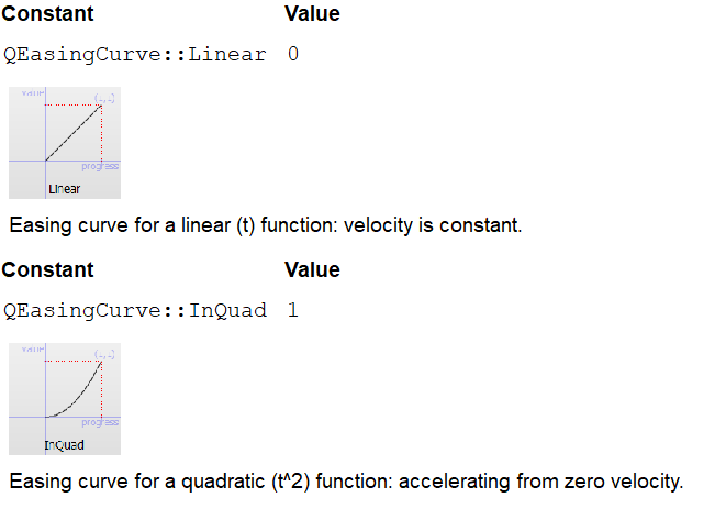 Qt Creator实现动画效果（单个动画）_qt qwidget动画效果-CSDN博客