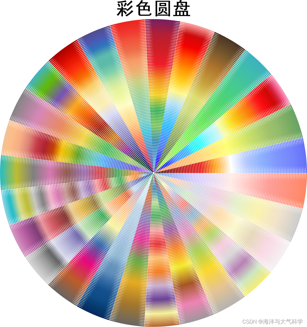 matlab绘制环形彩色圆盘_matlab plot圆形颜色-CSDN博客