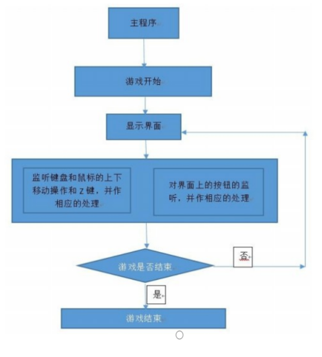 基于Java的2048小游戏设计_java2048小游戏游戏面板的流程图-CSDN博客
