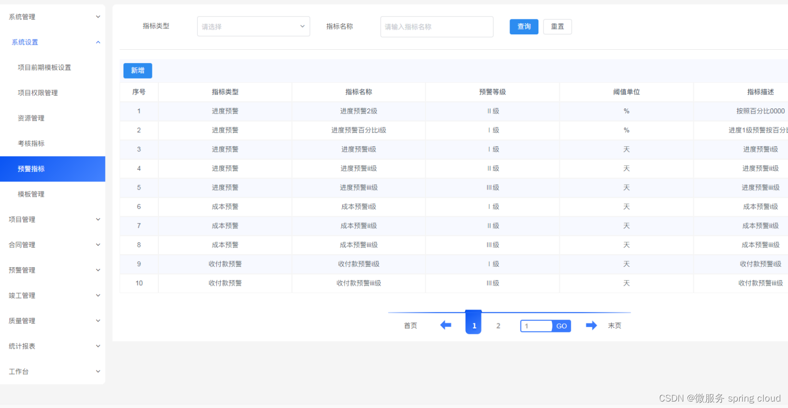 Java版工程行业管理系统源码 专业的工程管理软件 工程项目各模块及其功能点清单软件功能清单表 Csdn博客
