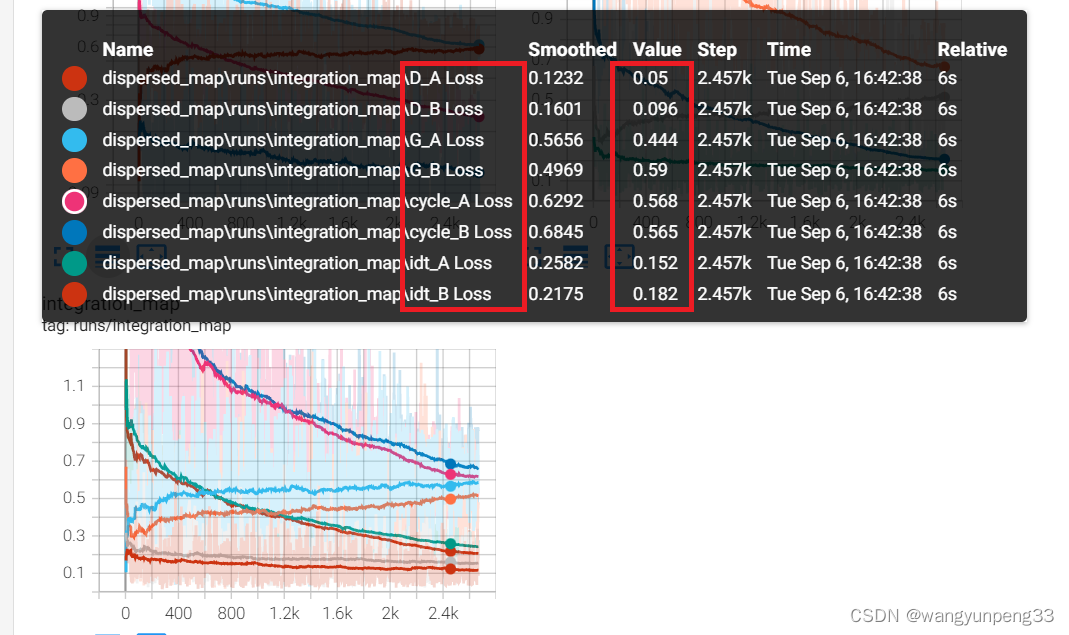 【研究生工作周报】（cyclegan消融实验）_cyclegan生成图像评价指标-CSDN博客