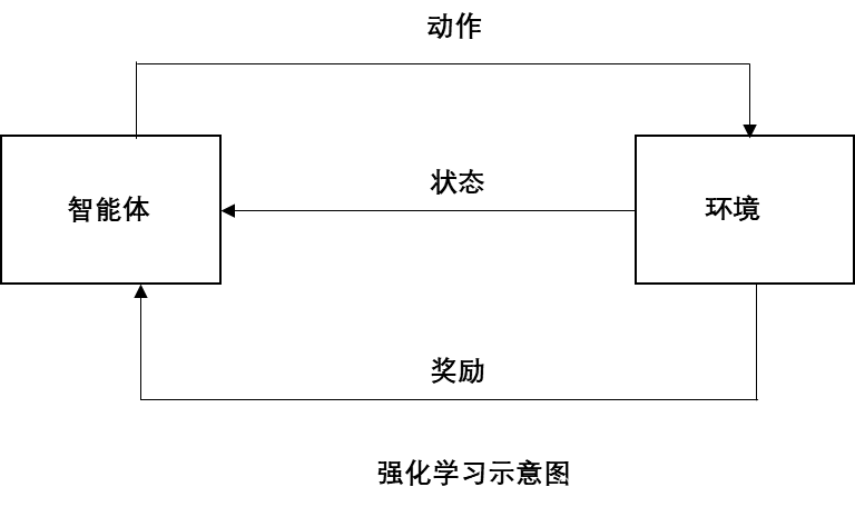 读书笔记：人工智能与药物设计_npidb生物数据库-CSDN博客