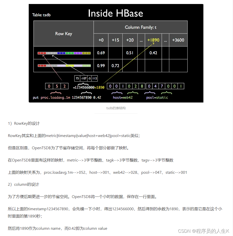 Opentsdb简介_opentsdb可视化工具-CSDN博客