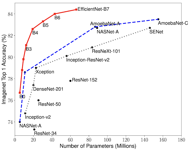 TensorFlow2微调EfficientNet_efficientnet微调-CSDN博客