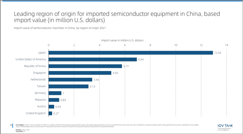 ICV报告：2022年中国半导体产业回顾_2022年中国半导体行业研究报告.pdf-CSDN博客
