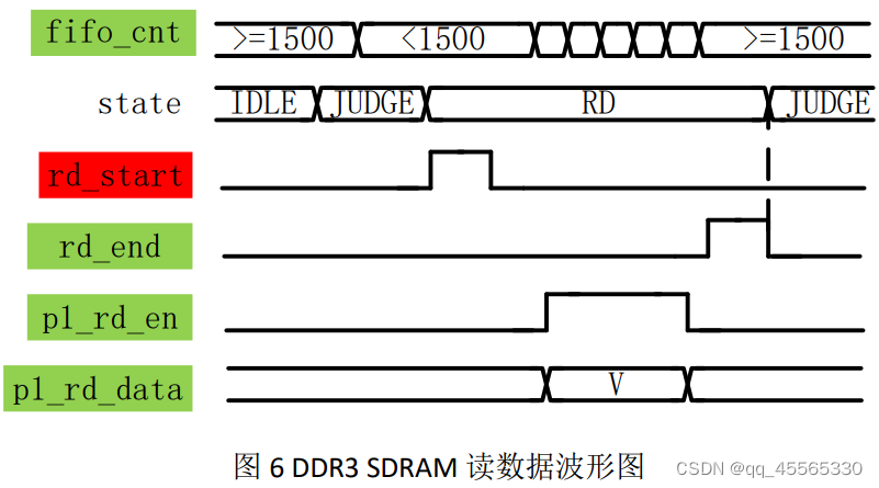 基于 A7 的 DDR3 与 HDMI 连接器_hdmi 回环 用ddr 做缓存_qq_45565330的博客-CSDN博客