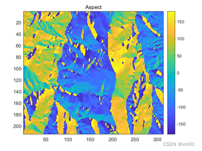 地形因子提取（MATLAB）_dem数据提取小流域 matlab-CSDN博客