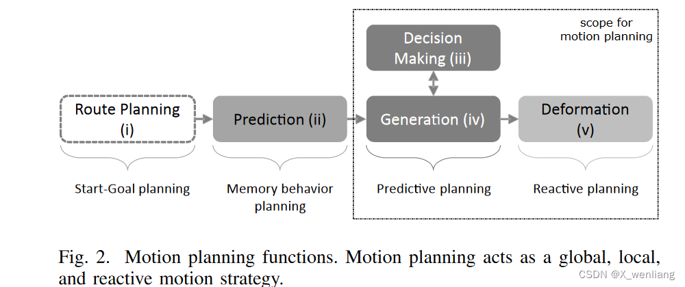 A Review of Motion Planning for Highway Autonomous Driving-CSDN博客