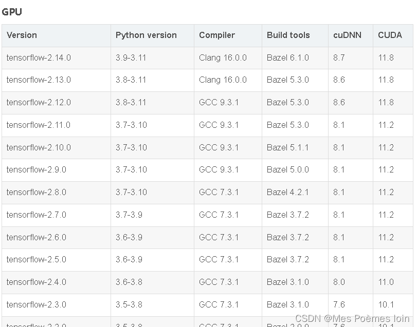 服务器上anconda3在虚拟环境安装tensorflow，jaxlib，jax，flax_flax安装-CSDN博客