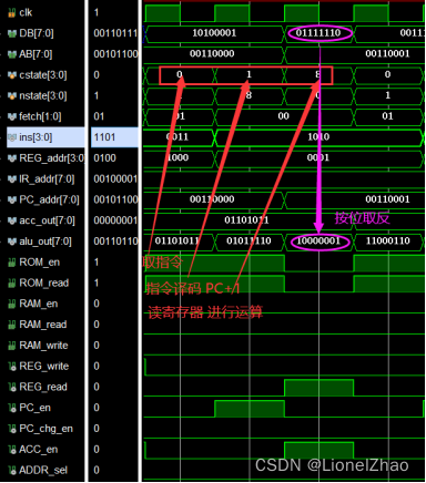 【Verilog设计】8位CPU_verilog cpu设计-CSDN博客