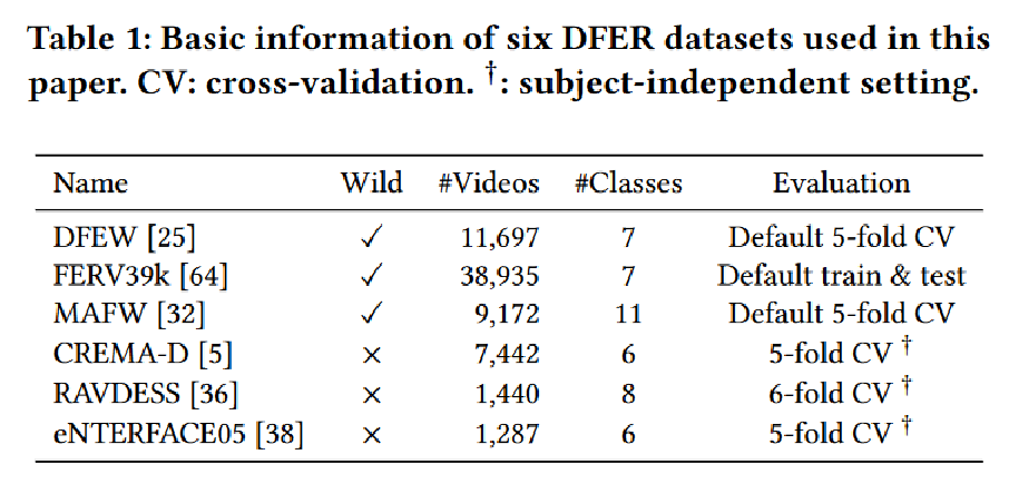 MAE-DFER: Efficient Masked Autoencoder for Self-supervised Dynamic ...