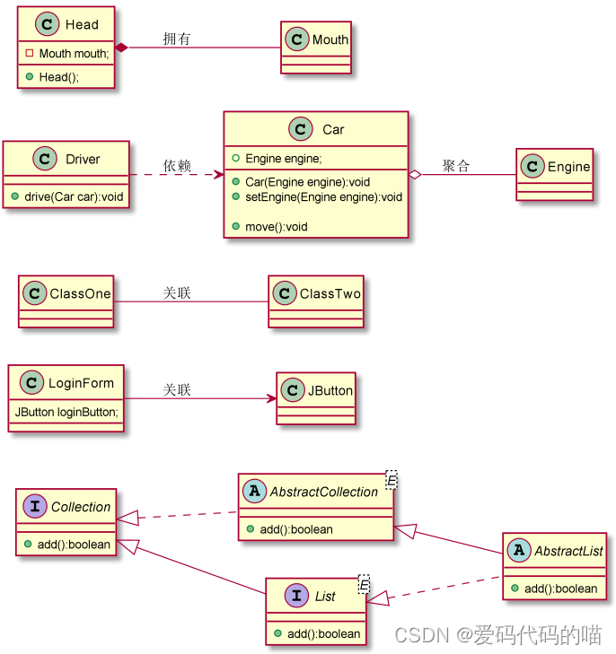 # Puml 语法说明-CSDN博客