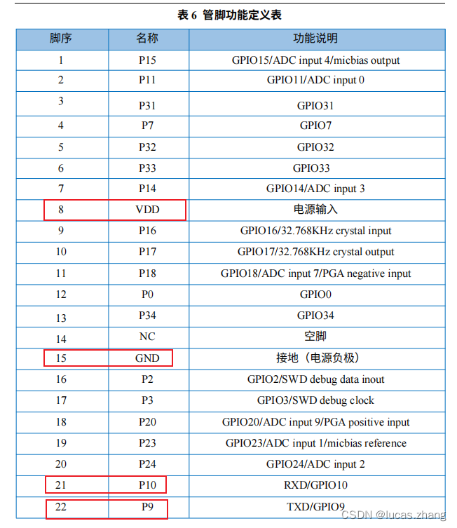 安信可——PB-03F烧录_pb-03f怎么用-CSDN博客