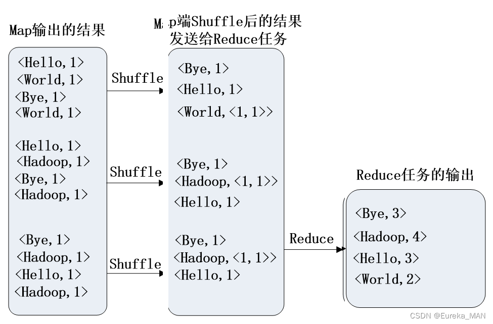 Hadoop 分布式并行编程模型mapreduce Csdn博客 9936