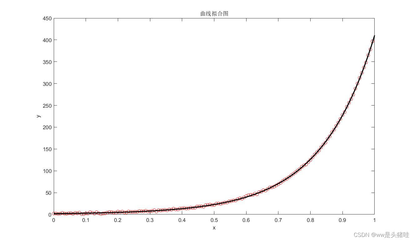 ＜G2O入门——多顶点多元边＞g2o曲线拟合及参数优化崭新实例_g2o拟合多条直线交点-CSDN博客