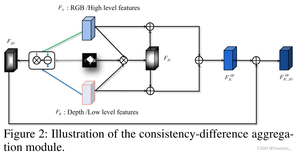 自监督论文阅读笔记 Self-Supervised Pretraining for RGB-D Salient Object Detection-CSDN博客