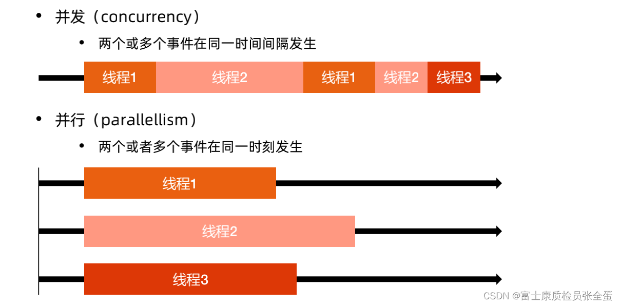 Golang 并发基础：Goroutines 和 Channels 的声明与使用_goroutine 1 [chan receive]:-CSDN博客