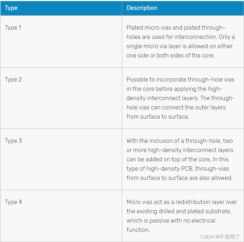 High-Density PCB Design Planning_high density build up-CSDN博客