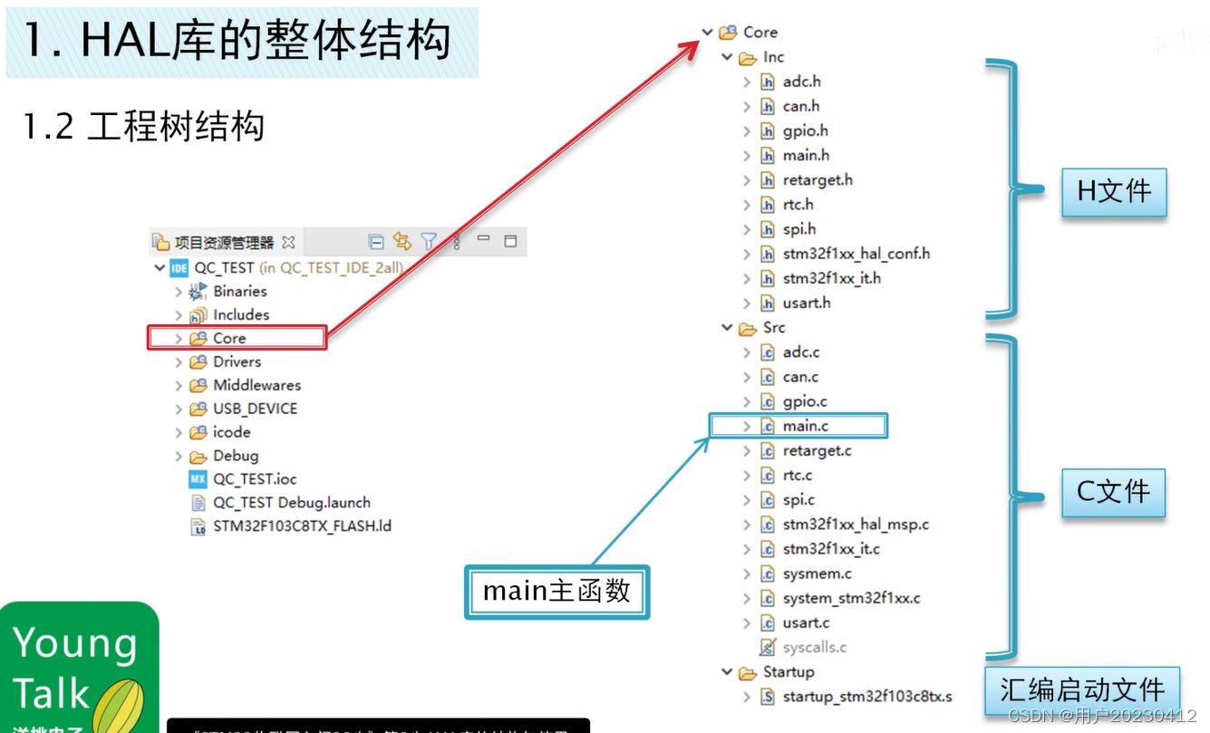 洋桃(6)—HAL库结构与使用_hal底板结构-CSDN博客