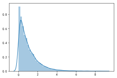 python random -- 随机数_random.gauss-CSDN博客