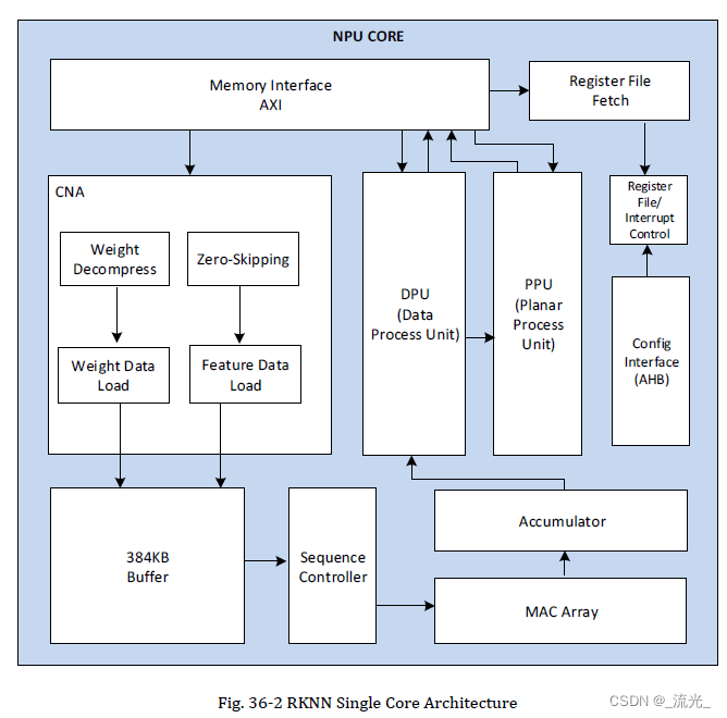 [RKNN] 1. 入门介绍-CSDN博客