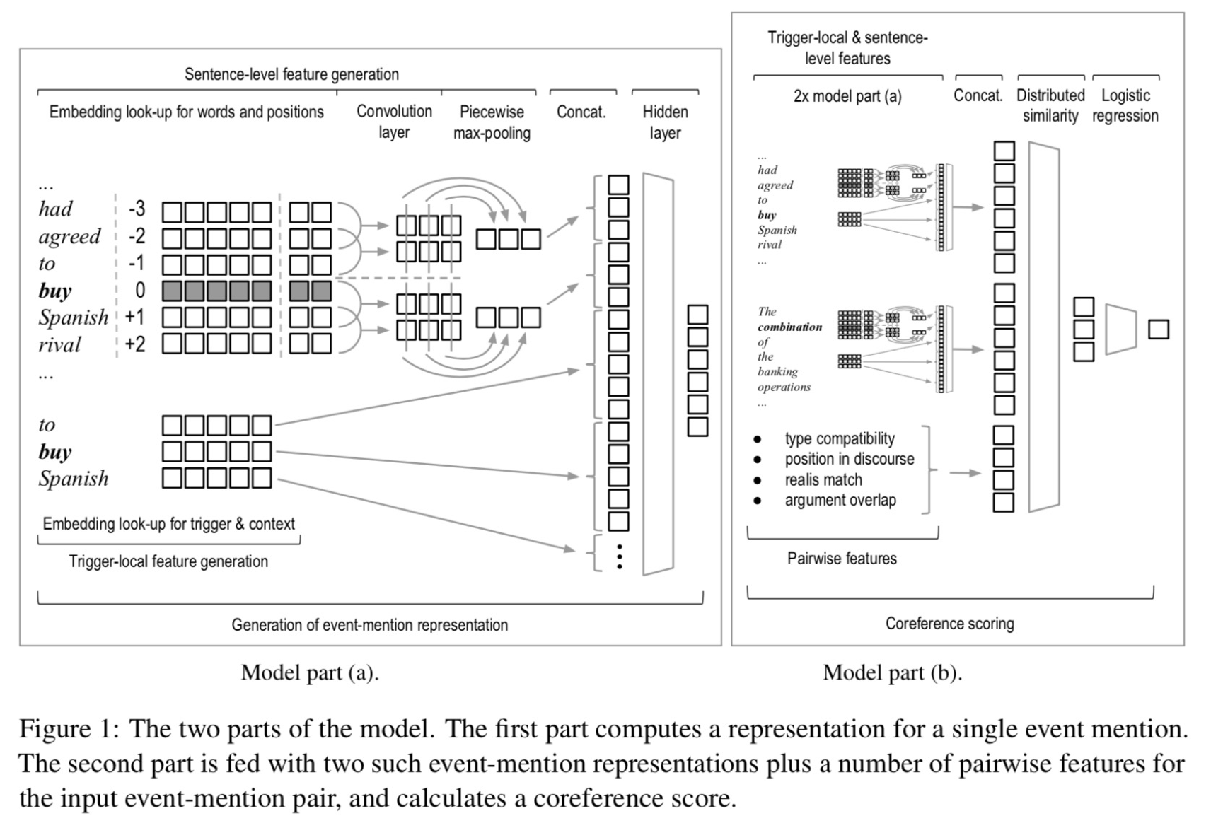 事件共指消解调研_事件共指消解评价指标-CSDN博客