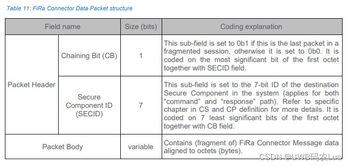 FiRa标准——蓝牙OOB规范（四）_fira协议-CSDN博客