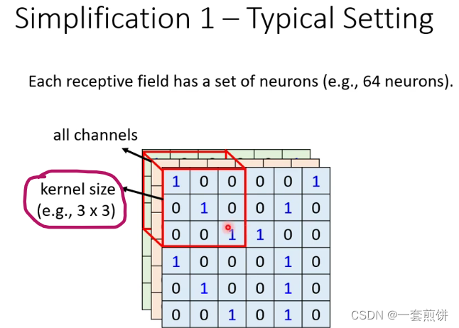 (14)-CNN(卷积神经网络)_cnn bias-CSDN博客